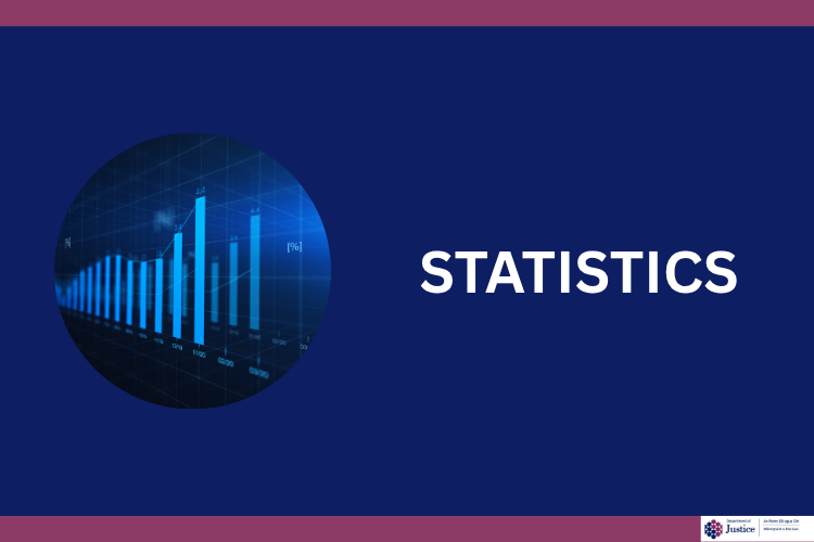 Youth Engagement Statistics for Northern Ireland, April 2024 to March ...