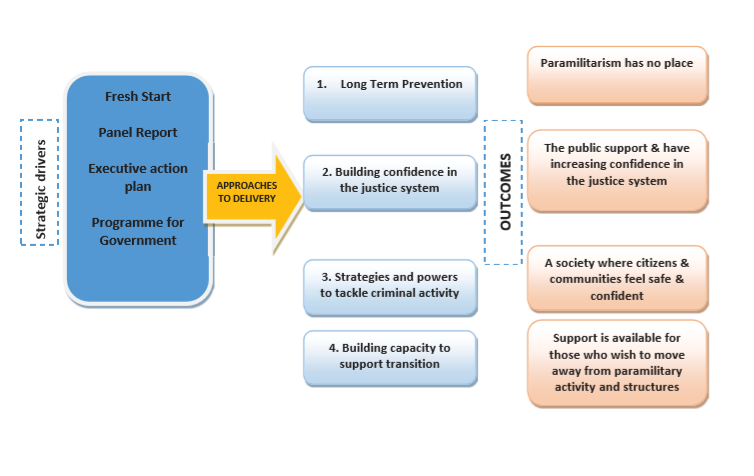 Criminal Justice System Flowchart