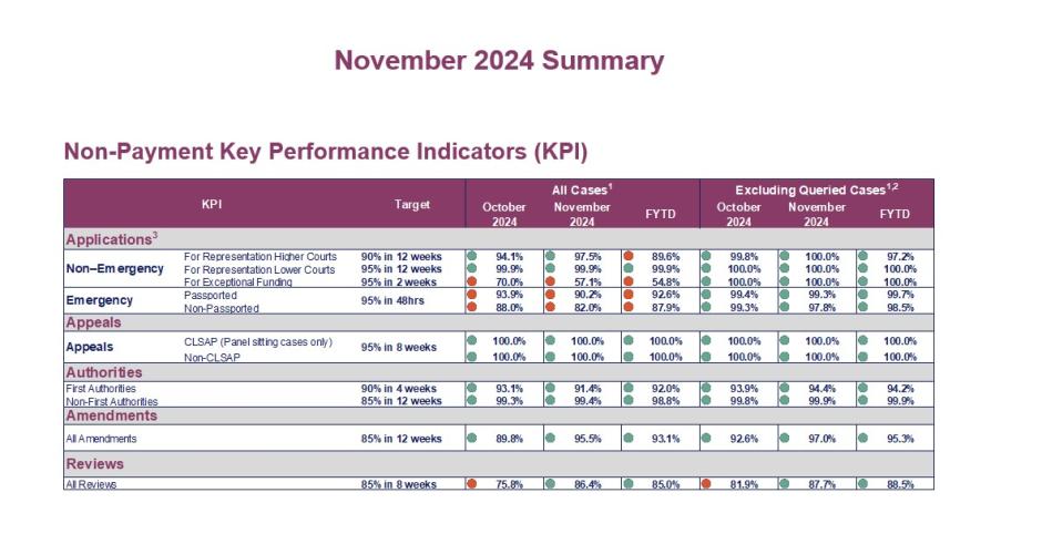 LSANI - Key Performance Indicators (KPIs) for November 2024 ...