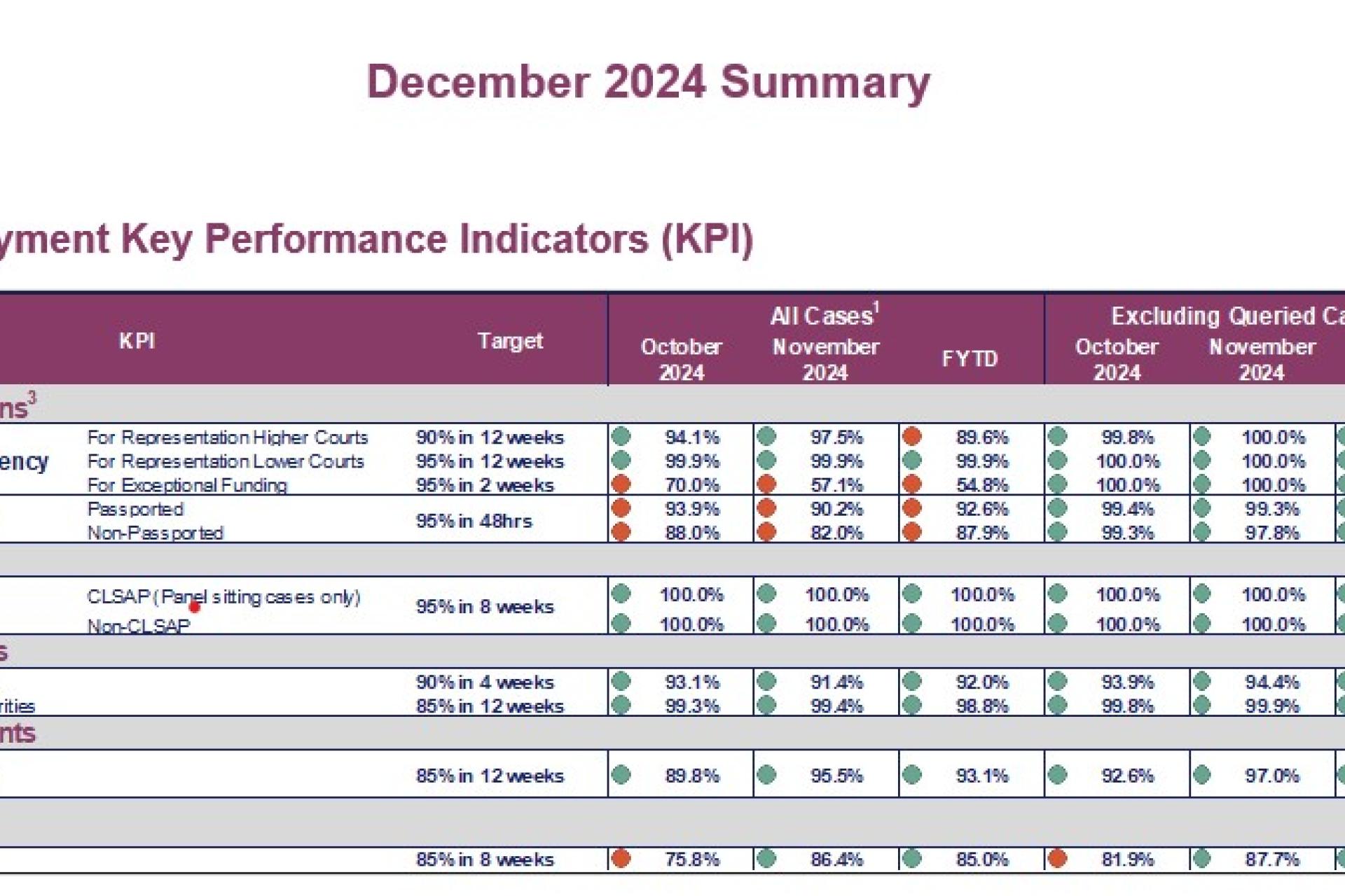 LSANI - Key Performance Indicators (KPIs) for December 2024 ...