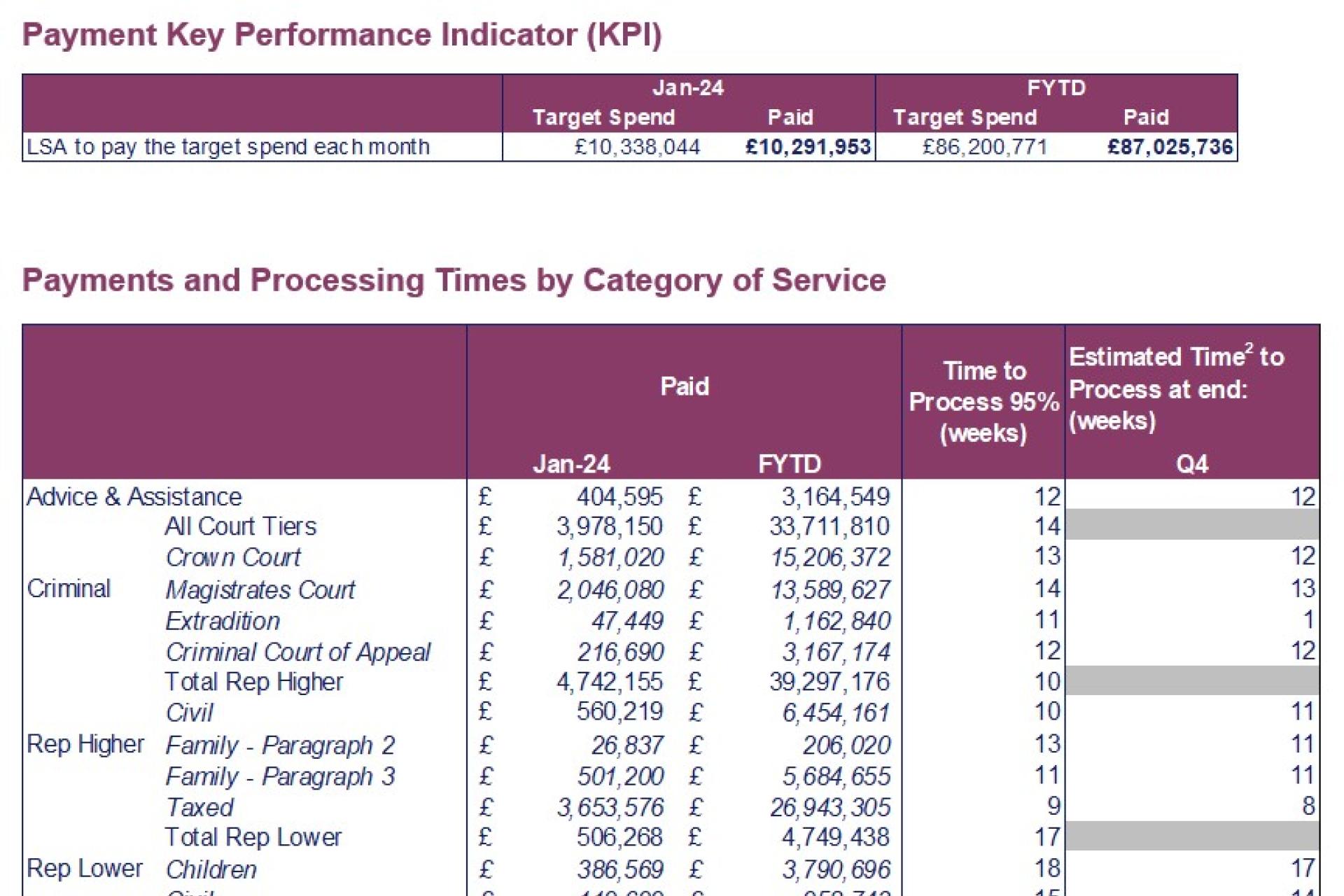 LSANI - Key Performance Indicators (KPIs) for January 2024 | Department ...