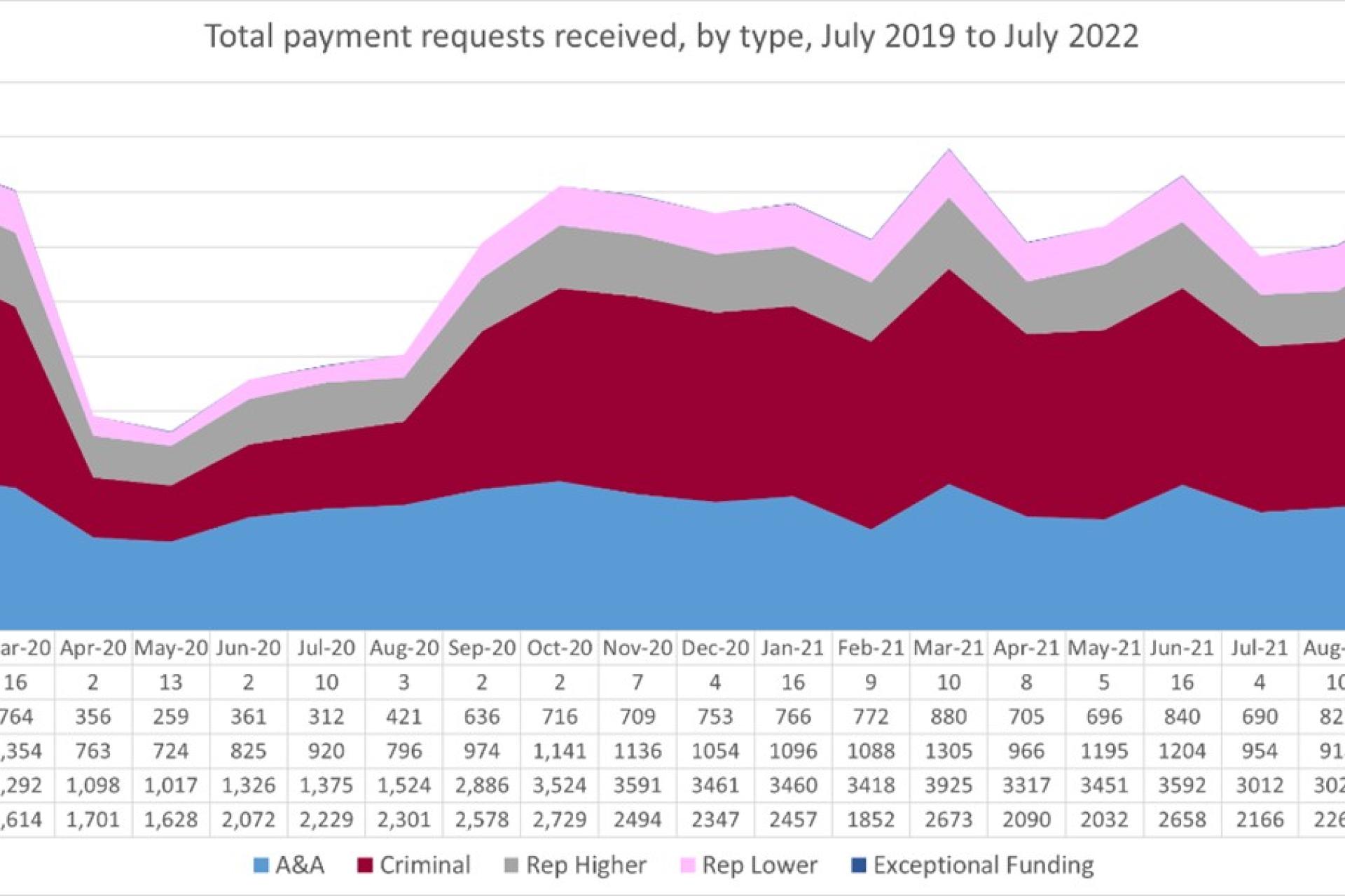 LSANI - Operational performance for July 2022 | Department of Justice