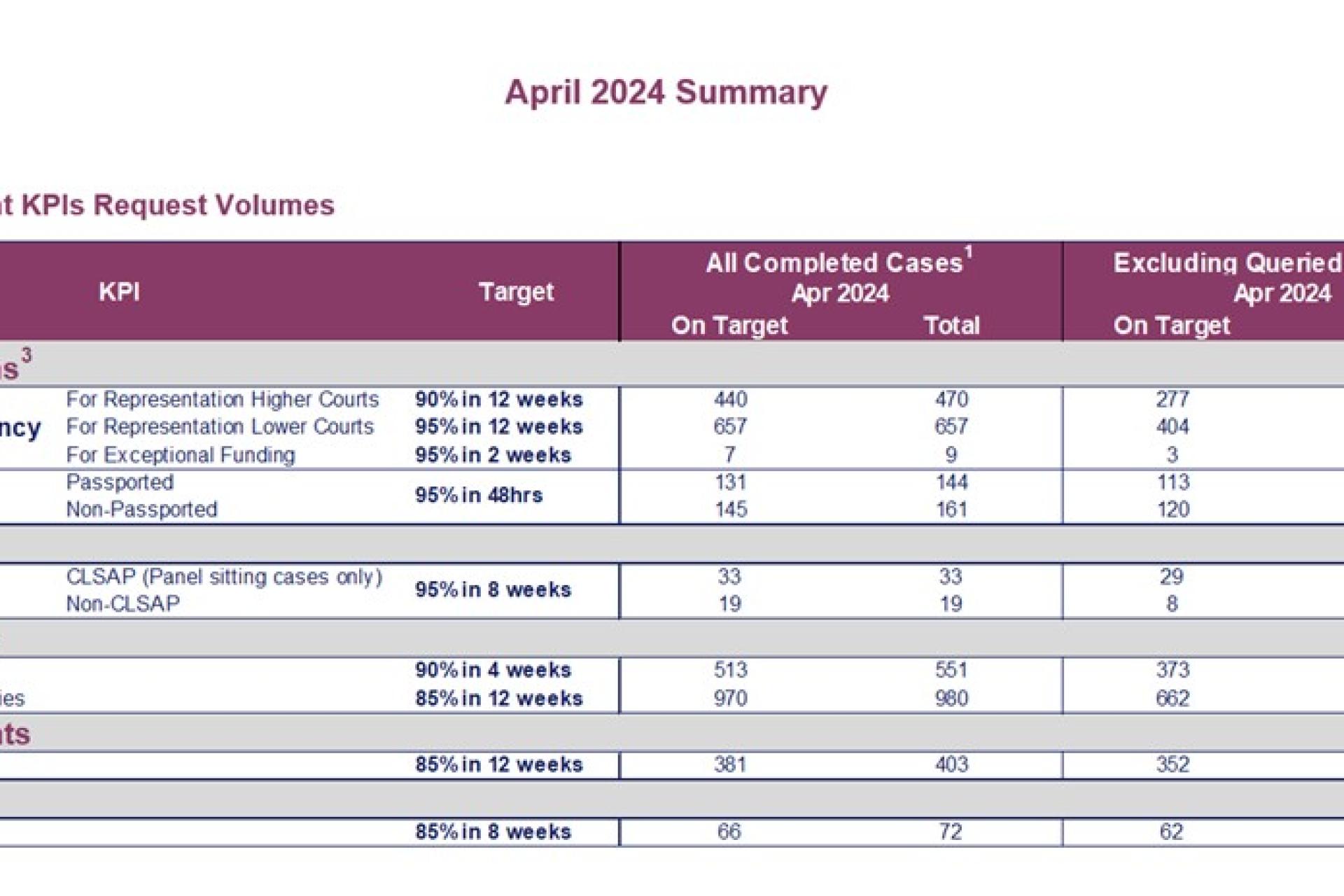 LSANI - Key Performance Indicators (KPIs) for April 2024 | Department ...