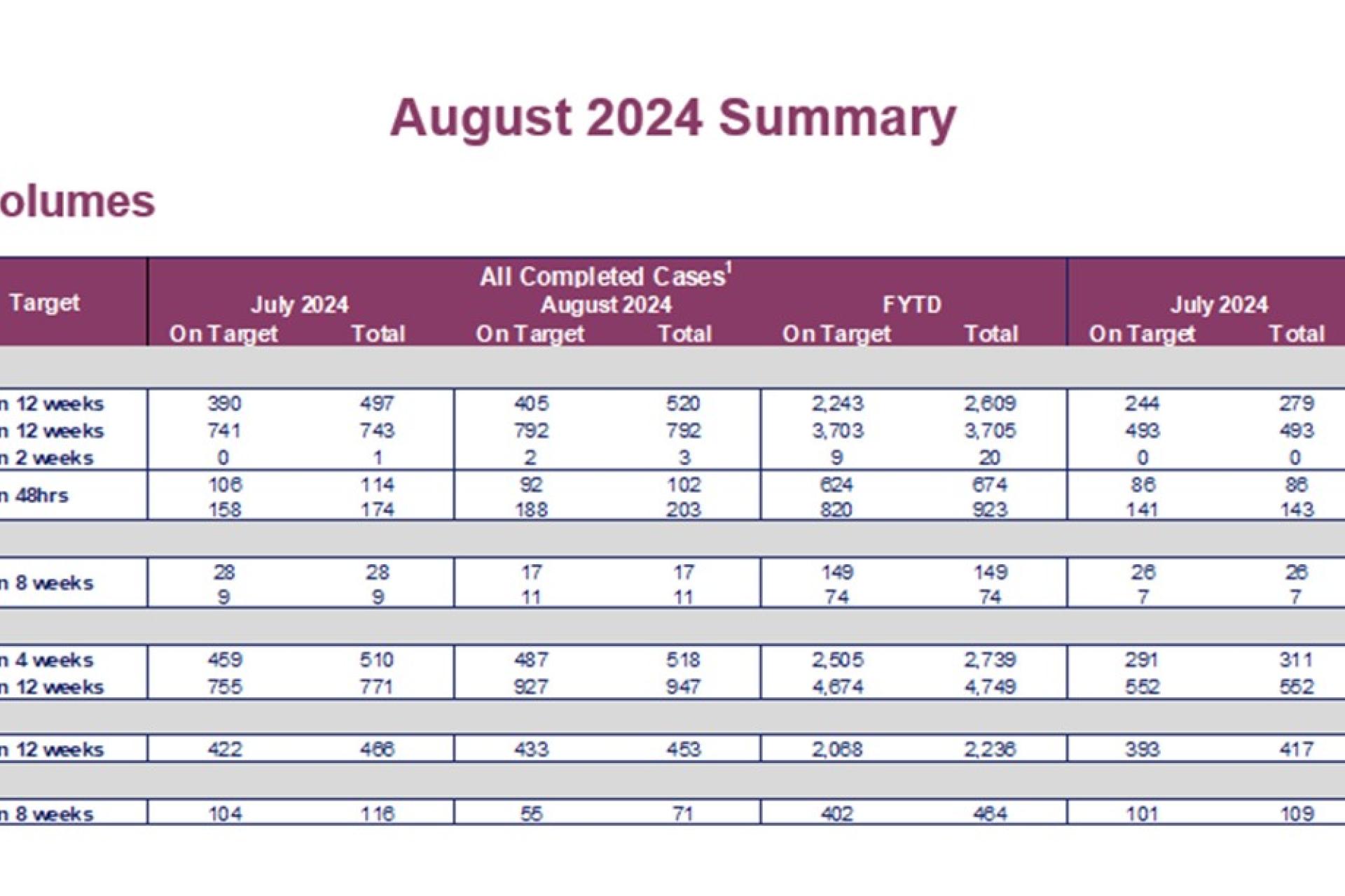 LSANI - Key Performance Indicators (KPIs) for August 2024 | Department ...