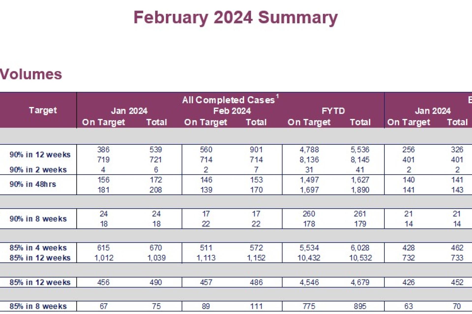 LSANI - Key Performance Indicators (KPIs) for February 2024 ...