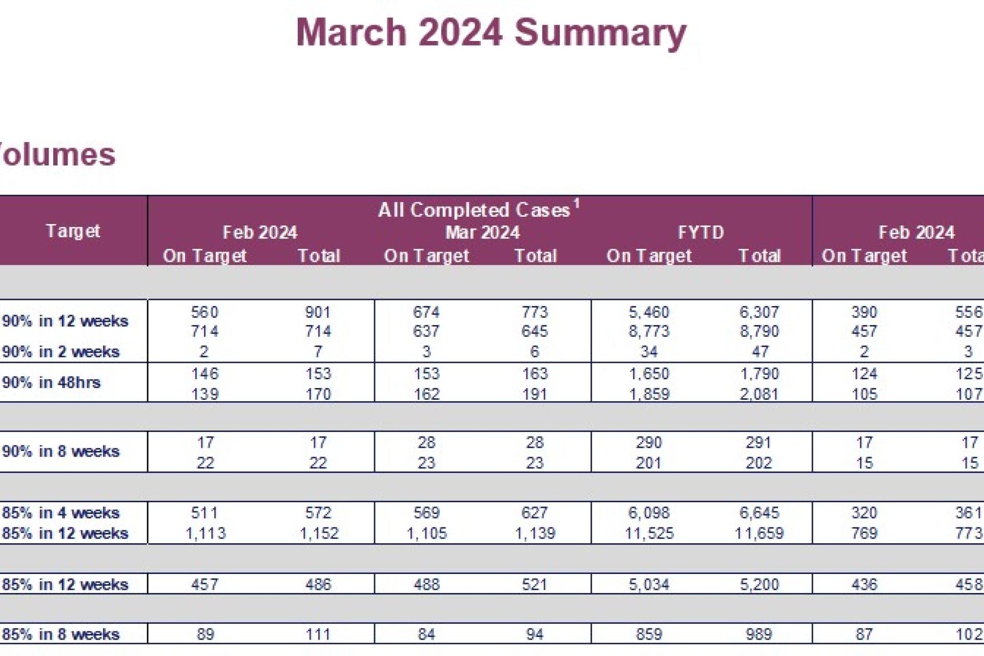 LSANI - Key Performance Indicators (KPIs) for March 2024 | Department ...