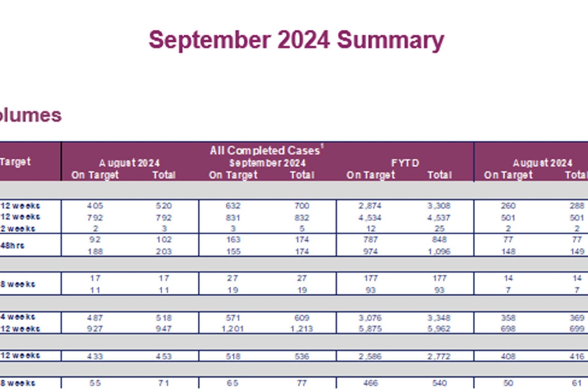 LSANI - Key Performance Indicators (KPIs) for September 2024 ...